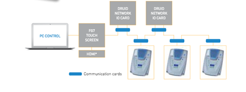 Taut Wire System : E F D Ltd