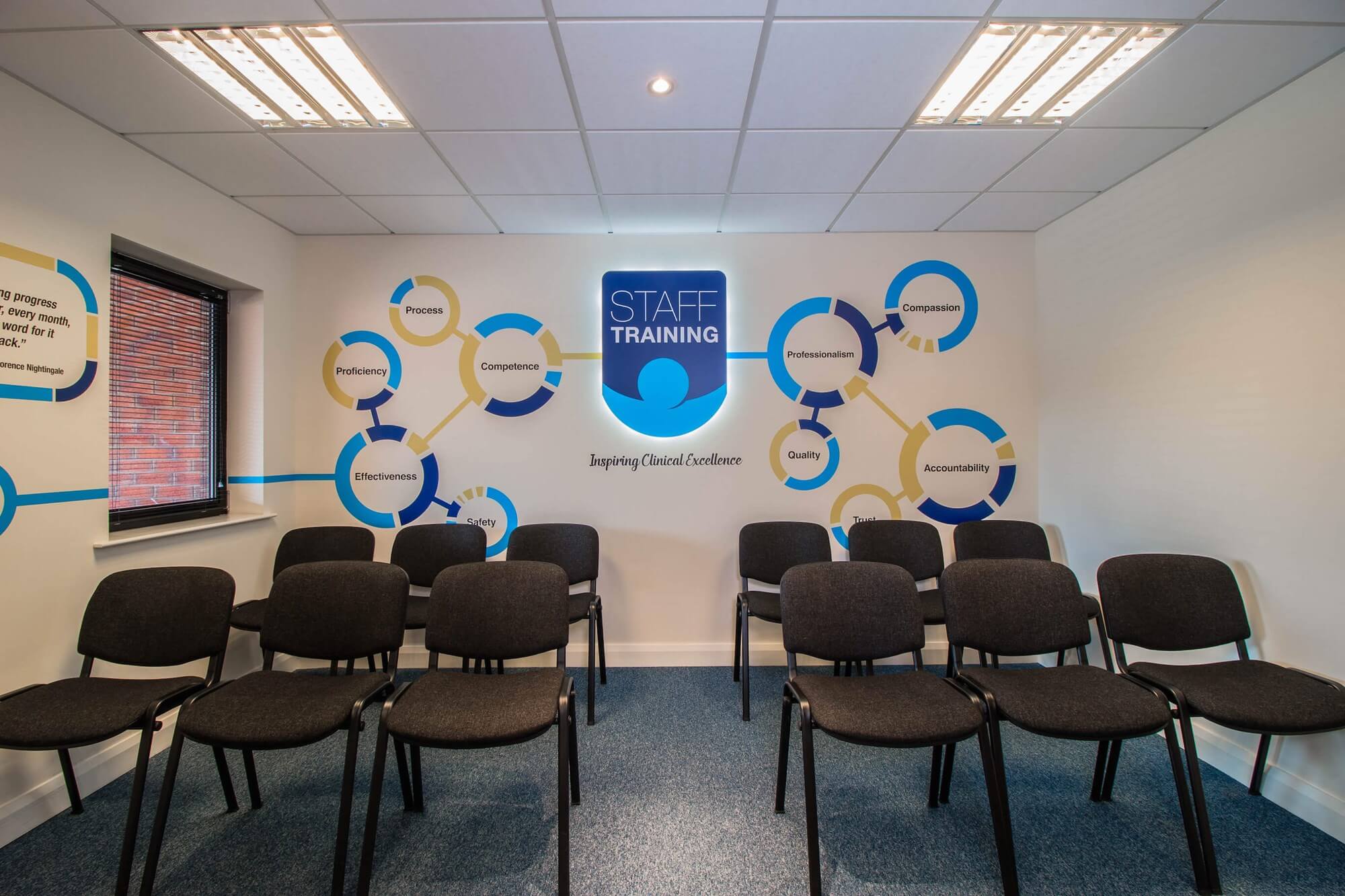 Training : Staff Nursing Ltd