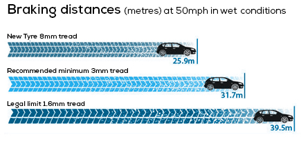 Quote and reserve tyres online in Havant today - Tyre&Auto : Tyre&Auto ...