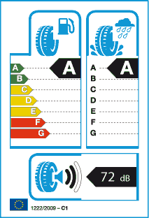 Understanding EU tyre labels | Bathwick Tyres