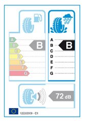 Understanding EU tyre labels | Bathwick Tyres
